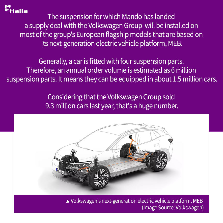 What is Mando suspension, as chosen by Volkswagen? | Newsroom ...